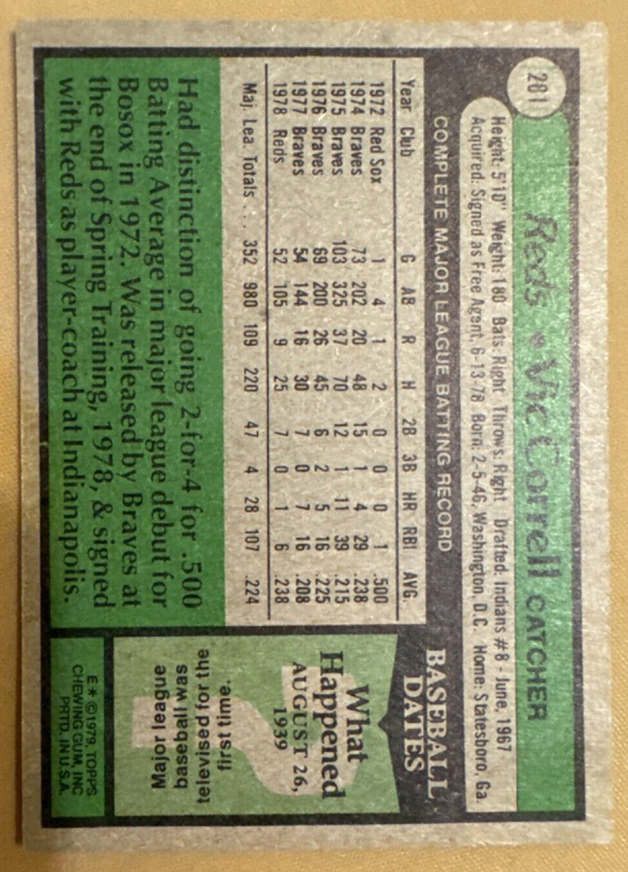 1979 Topps VIC CORRELL Autographed Baseball Card #281 REDS | eBay