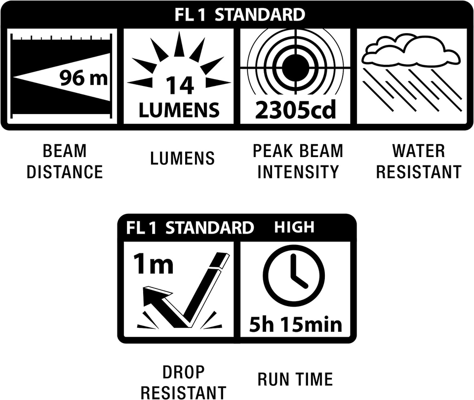 M2A016L Mini Mag AA Cell Torch in Blister Pack - Black 744759835147 ...