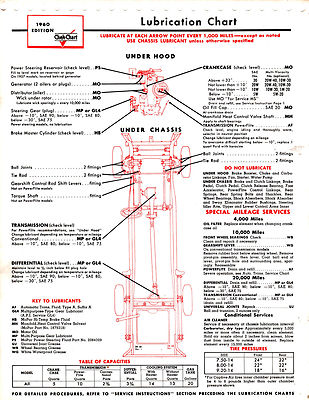 1959 EDSEL V8 59 1949 1950 1951 FORD 6 CYL 49 50 51 LUBE LUBRICATION ...