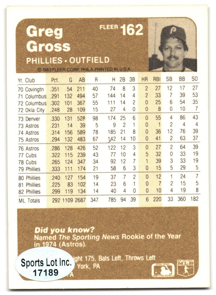 Greg Gross 1983 Fleer #162 Philadelphia Phillies Autograph Card | eBay
