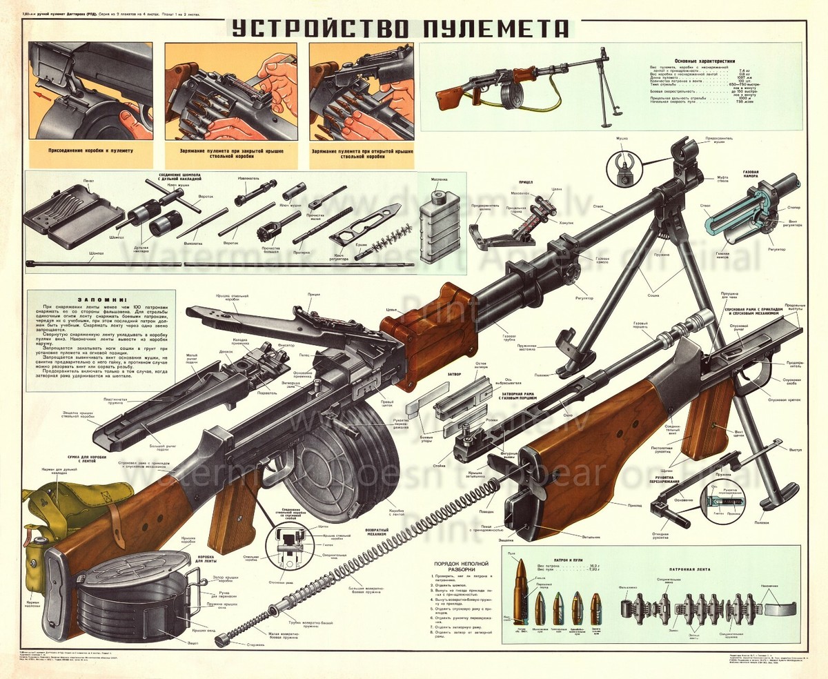 Rpd Licht Machinegeweer Russian RPD Light Machine Gun – UK DEAC