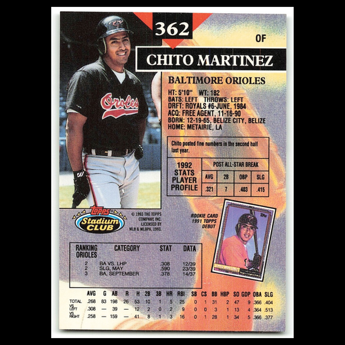 Chito Martinez #362 1993 Topps Stadium Club Baltimore Orioles Baseball ...