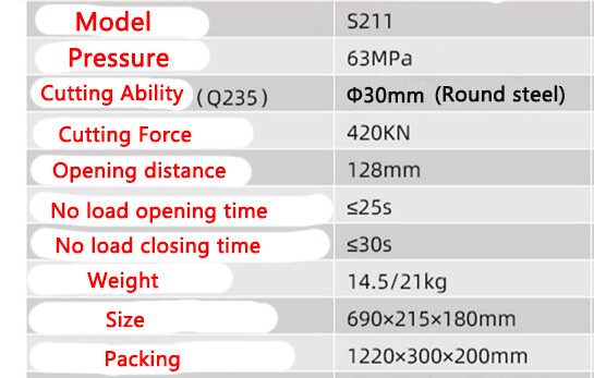 Portable Powerful Car Shear Car Dismantling Scrapped Vehicle Hydraulic ...