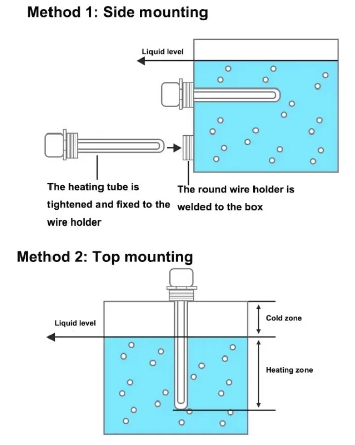 220V/380V High Temp Water Resistance Heater Fast Heating Element 3-12KW ...