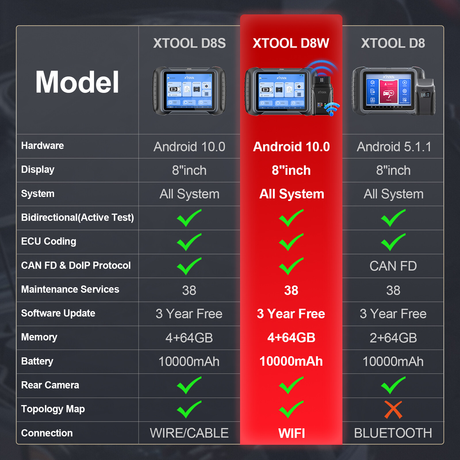 XTOOL D8W WIFI Scanner DOIP/CANFD Topology Full Diagnostic Bi ...