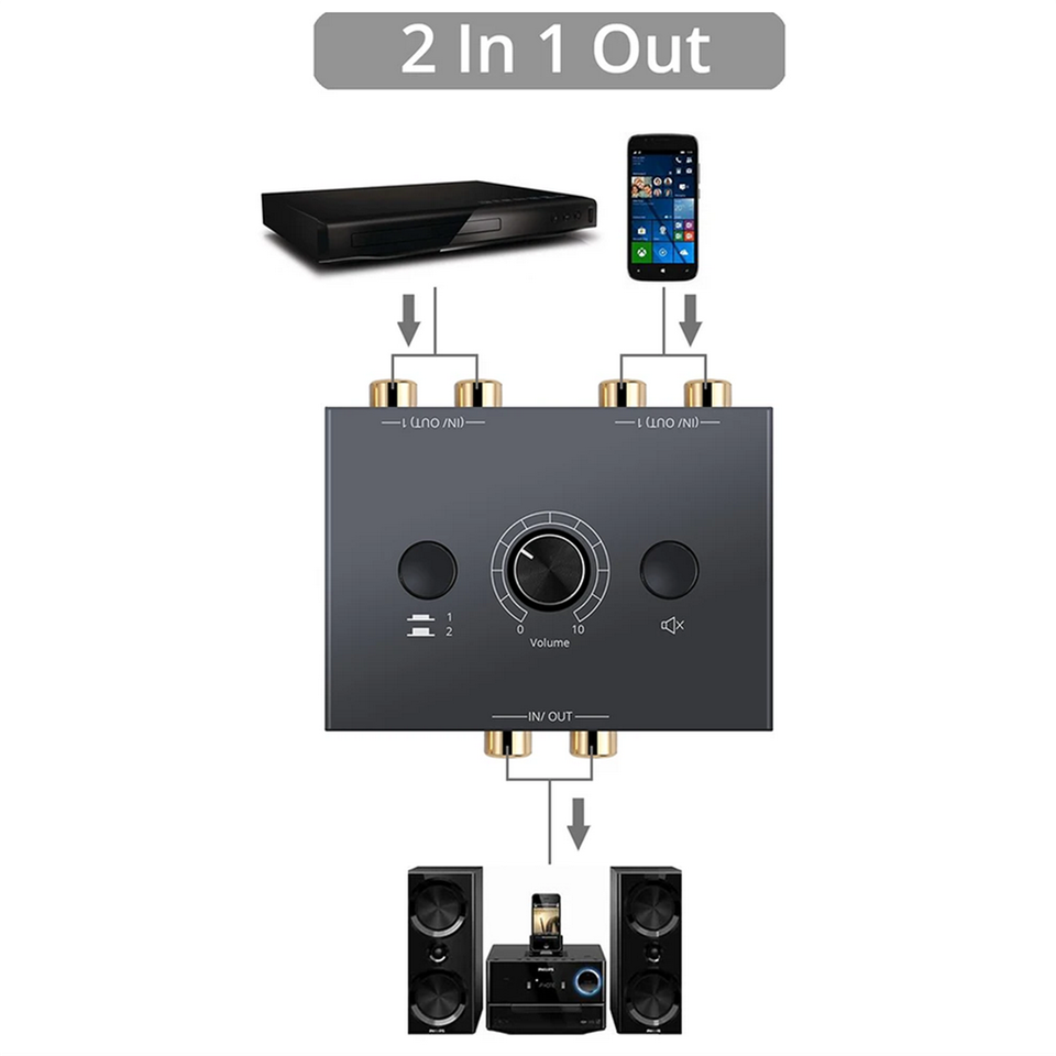 1 In 2 Out / 2 In 1 Out RCA Stereo Audio Switch Bi-Directional Audio ...
