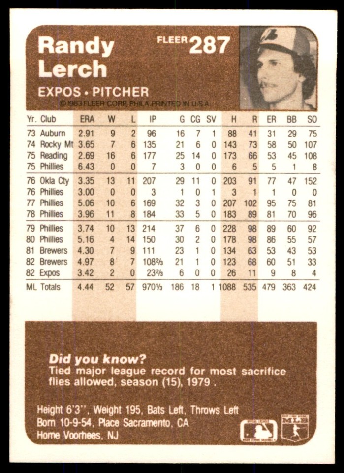 1983 Fleer Randy Lerch . Montreal Expos #287 | eBay