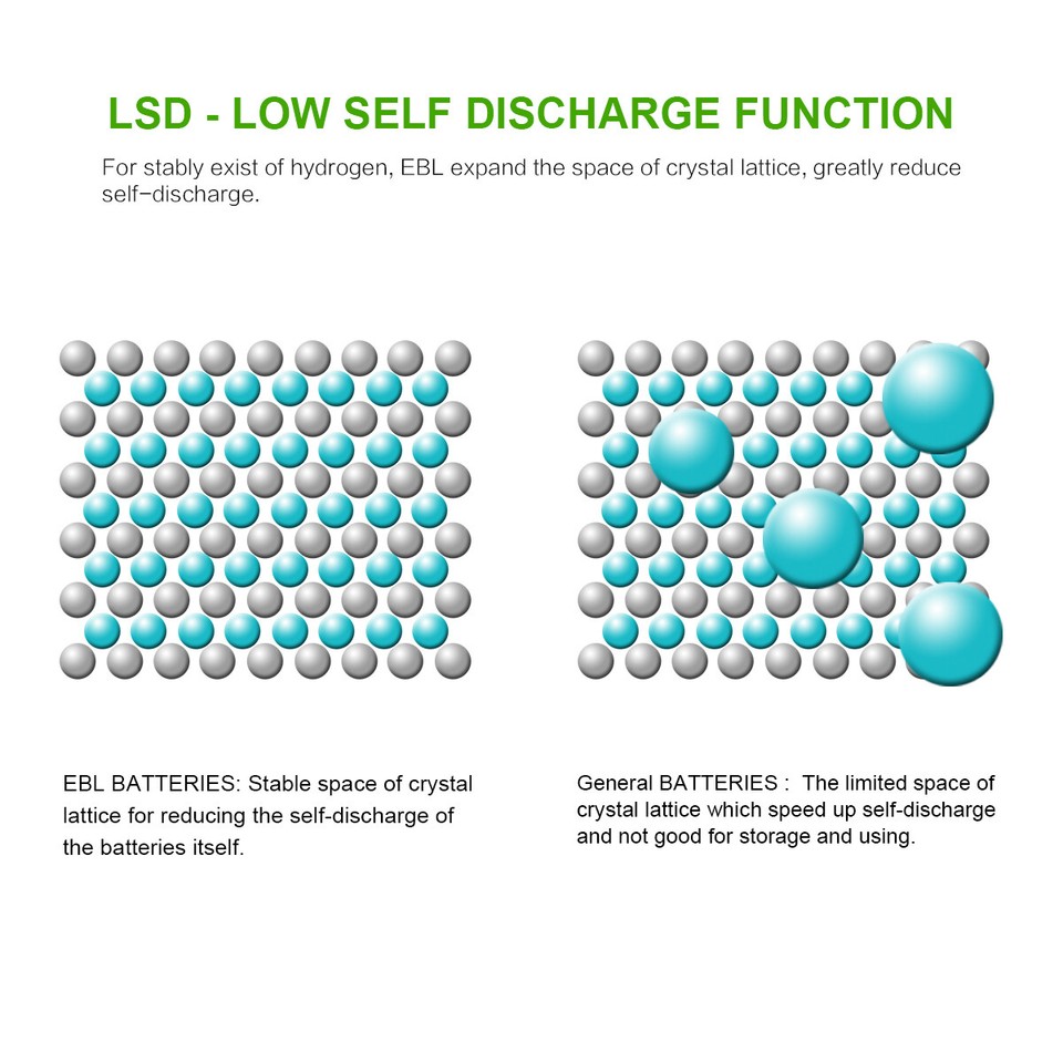 EBL D Cell Size NIMH Rechargeable Batteries 1.2V Battery + Case Box Lot ...