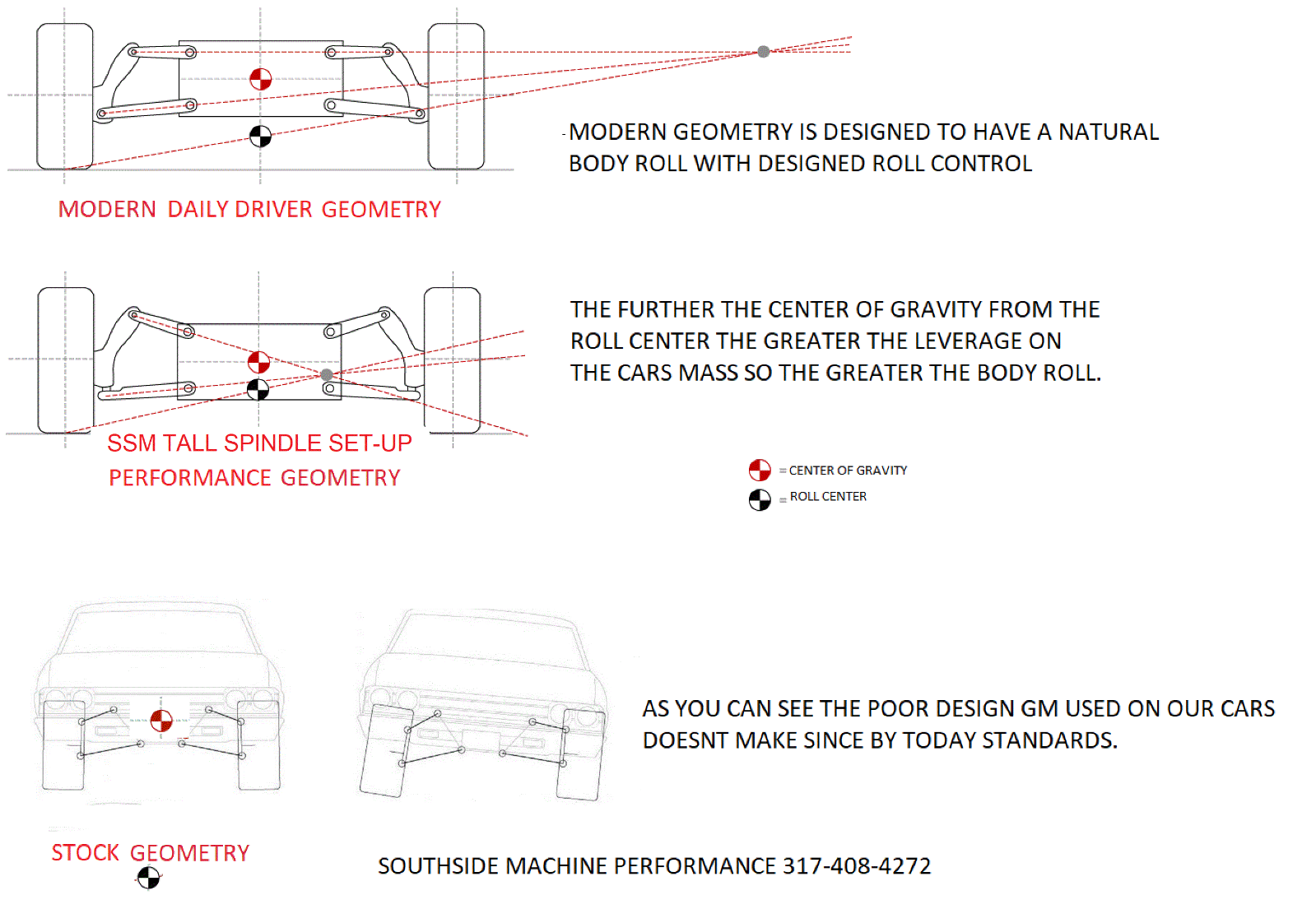 SSM NEGATIVE-ROLL-TALL-PERFORMANCE SPINDLES GM-G-BODY | eBay