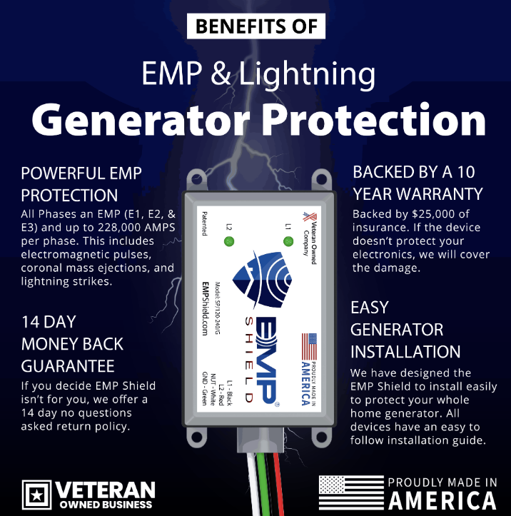 EMP Sheild SP-120-240-G EMP Shield Lightning Surge Protection for ...