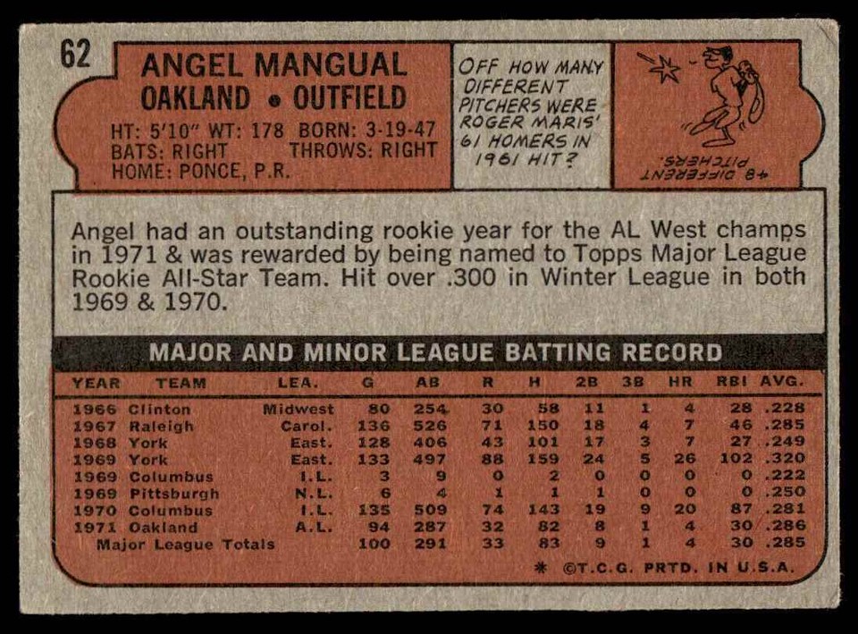 1972 Topps Angel Mangual Oakland Athletics #62 | eBay