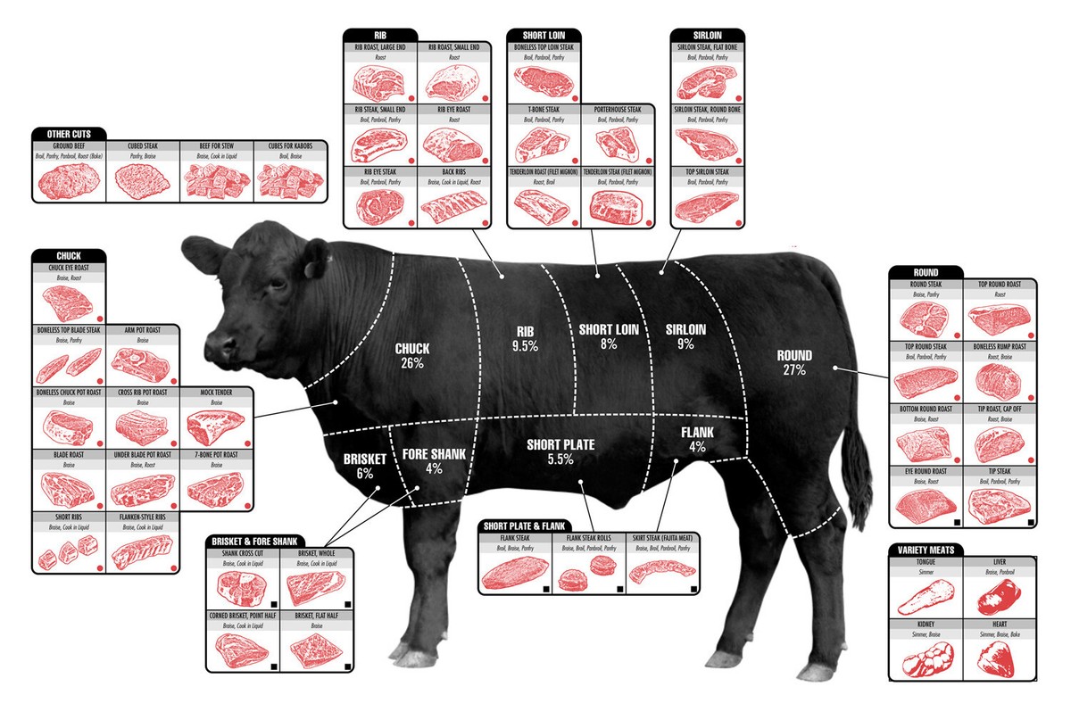 Kosher Meat Diagram Kosher Meat Crisis Looms For Johannesburg