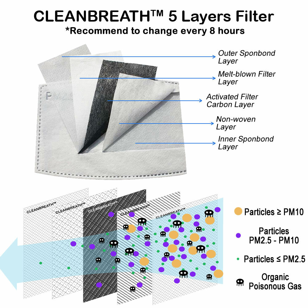 Filtration Diagram For Kids