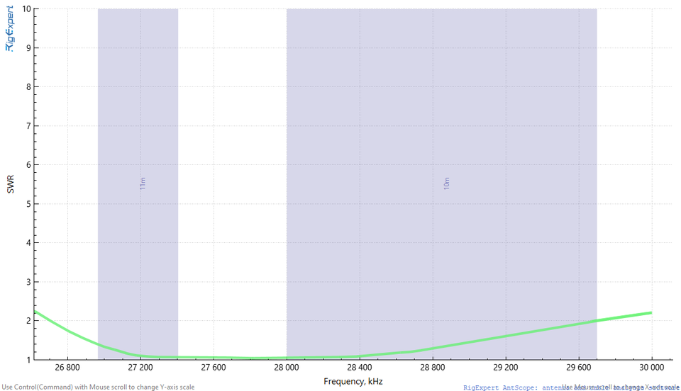 POTAbeam | Portable HexBeam HF Antenna ( 11 and 10 Meter bands ) + Soft ...