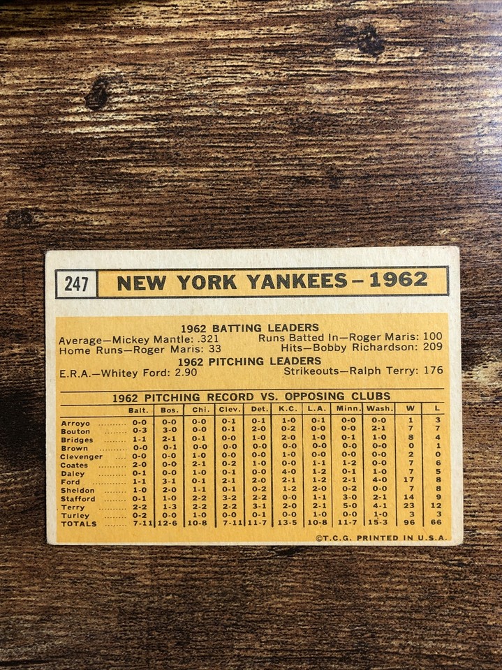 1963 Topps #247 NEW YORK YANKEES TEAM CARD | eBay