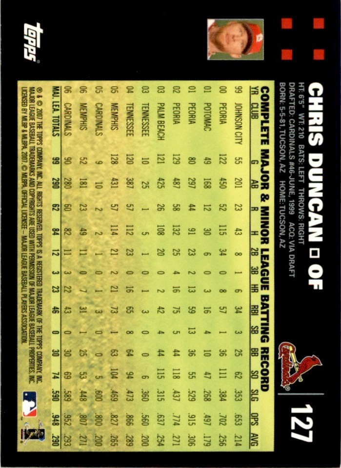 2007 Topps Baseball Chris Duncan . St. Louis Cardinals #127 | eBay