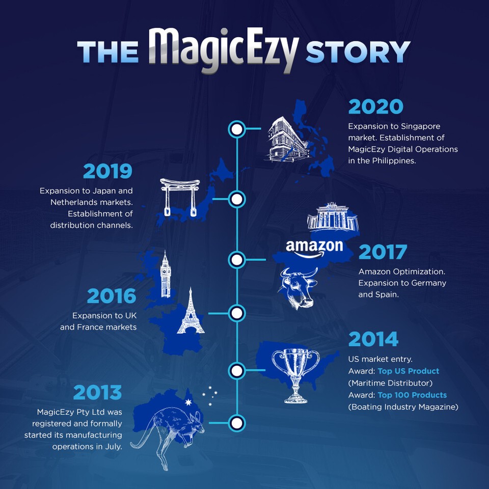 Hairline Fix (Strawberry): Spider Crack repair Kit for Marine ...