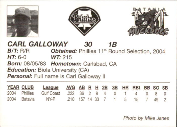 2005 Batavia Muckdogs Team Issue #27 Carl Galloway Carlsbad California ...