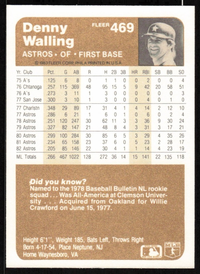 1983 Fleer Denny Walling Houston Astros #469 | eBay