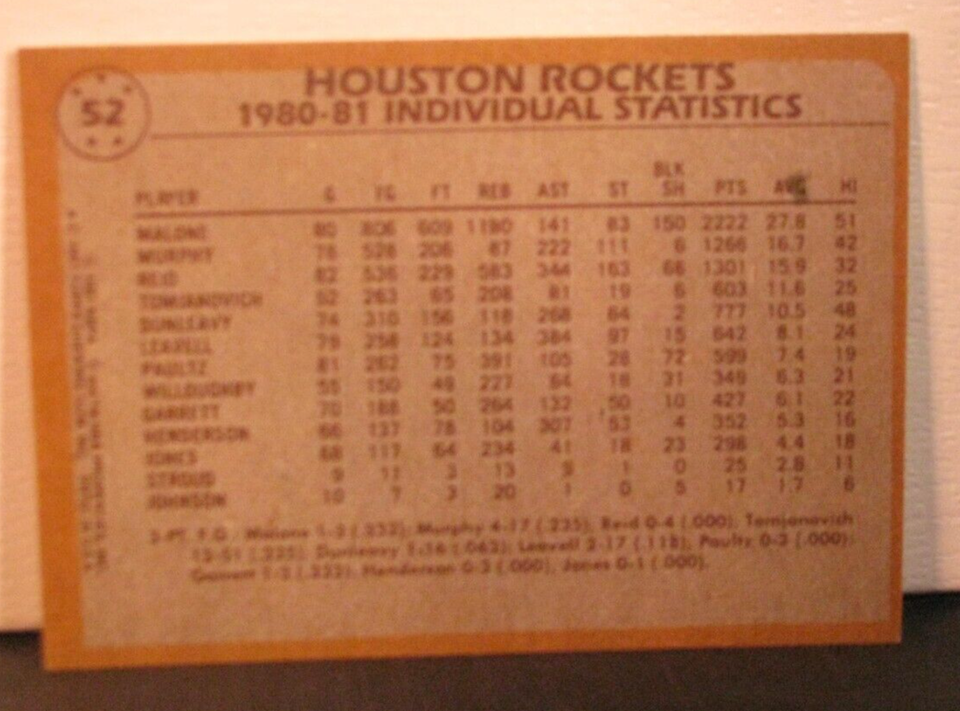 1981-82 Topps #52 Houston Rockets Team Leaders Moses Malone (HOF) .49 ...