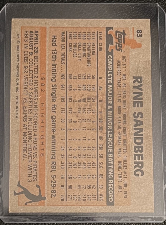 1983 Topps-Ryne Sandberg #83 Rookie Card - HOF Chicago Cubs | eBay