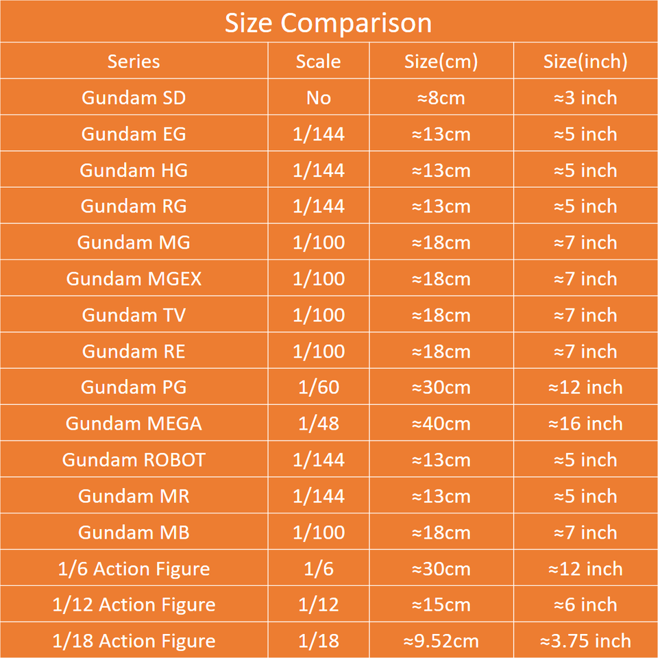 LED Hanger Base For 1/144 HG RG SD EG Gundam LED Hanger Base 1/144 ...