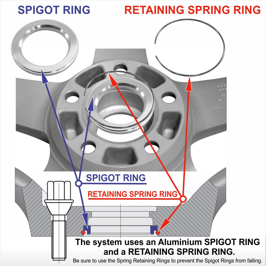 Full Set 70.0-58.5 mm Spigot Rings aluminium Hub Rings fits BBS wheels ...