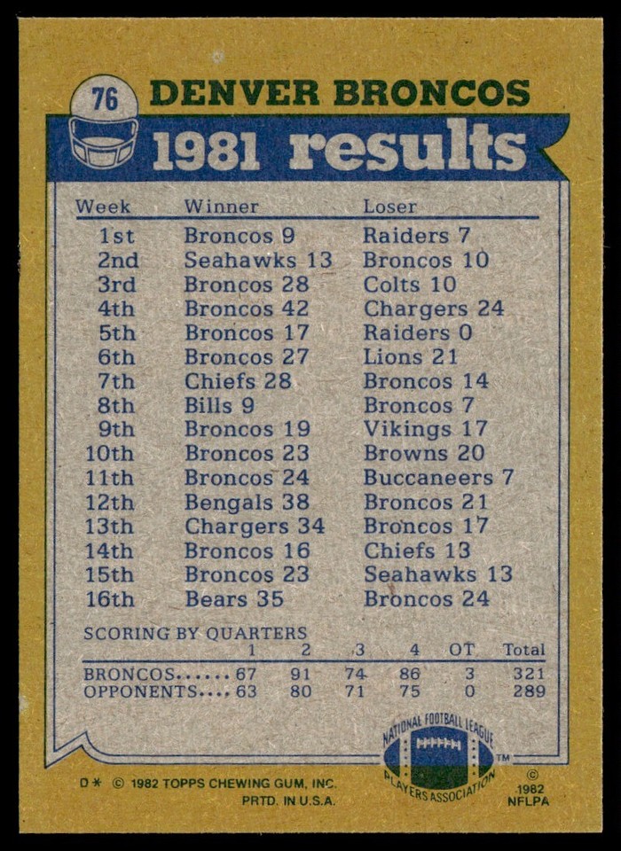 1982 Topps Ex Rick Parros/Steve Foley/Steve Watson/Rulon Jones Denver ...