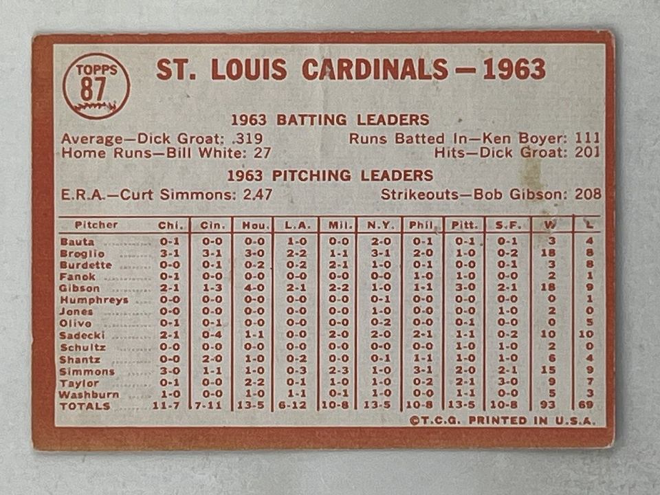 St. Louis Cardinals 1964 Topps #87 Sports MLB Team Vintage Trading Card ...