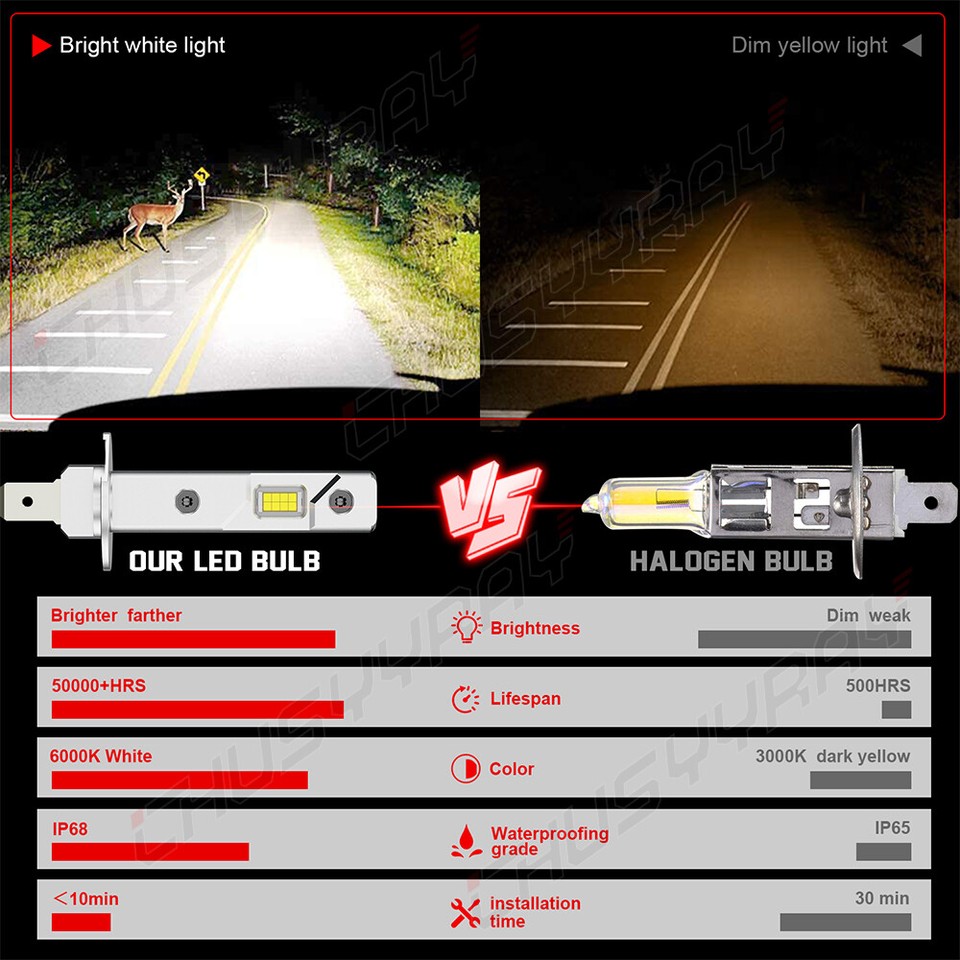 2Pcs NEW CSP LED Headlight Bulbs Super power combo For BMW E30 E34 E24 ...