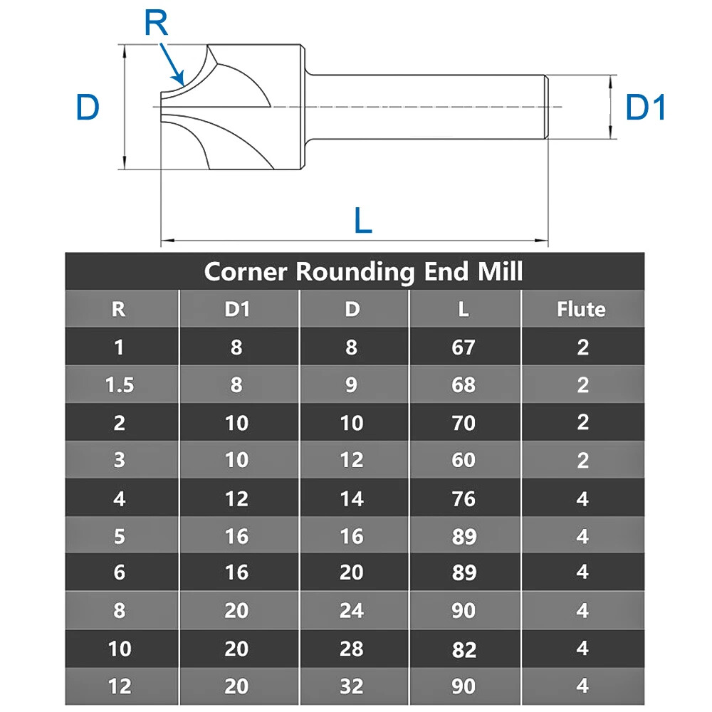 R2-R10 Corner Rounding End Mill Radius Milling Cutter CNC Router Bits ...