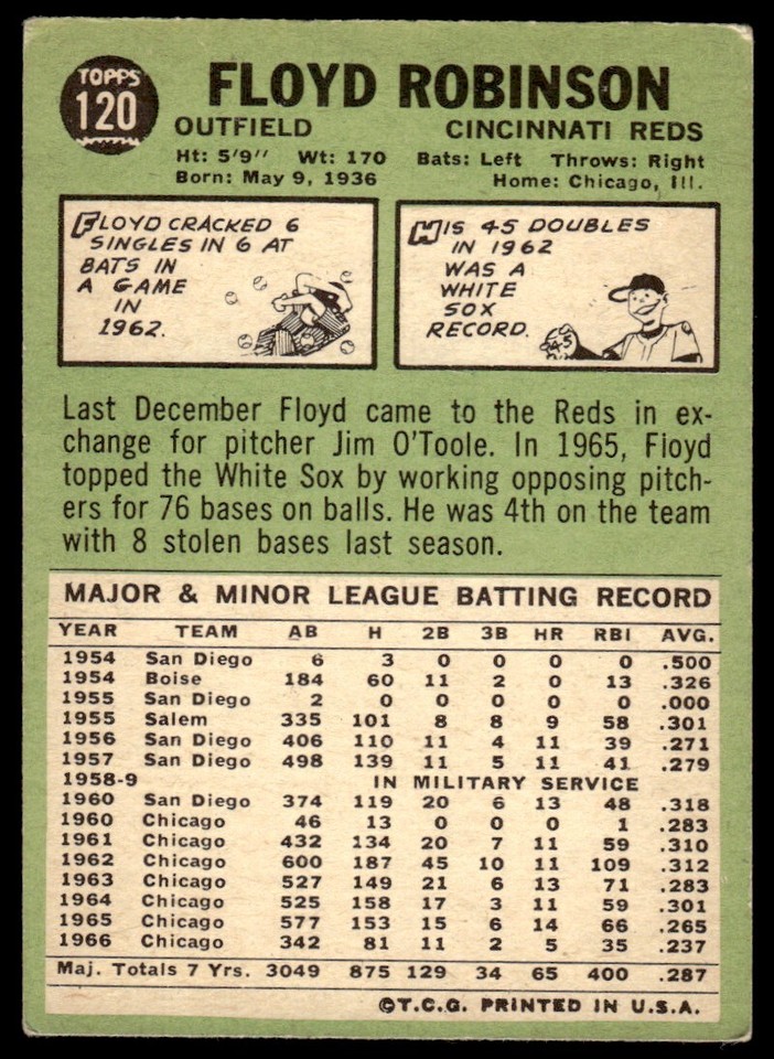 1967 Topps Floyd Robinson Cincinnati Reds #120 | eBay