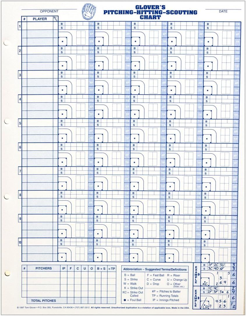 Fastpitch Softball Hitting Chart