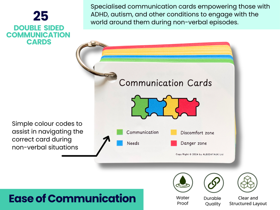 Plastic Communication Cards for ADHD and Autism, Special Needs ...