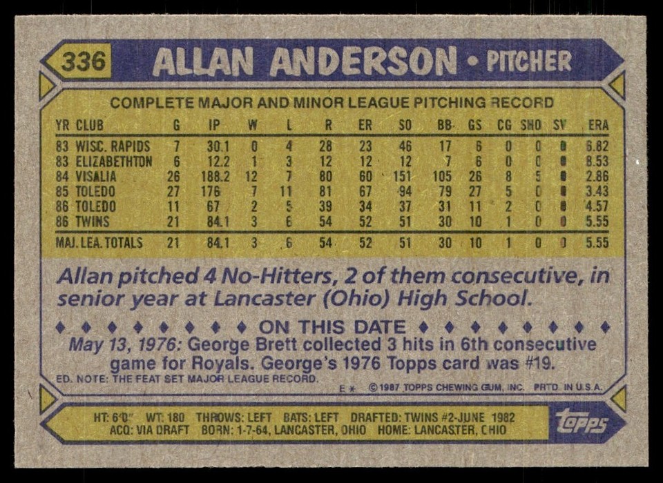 1987 Topps Allan Anderson Rookie Minnesota Twins #336 | eBay