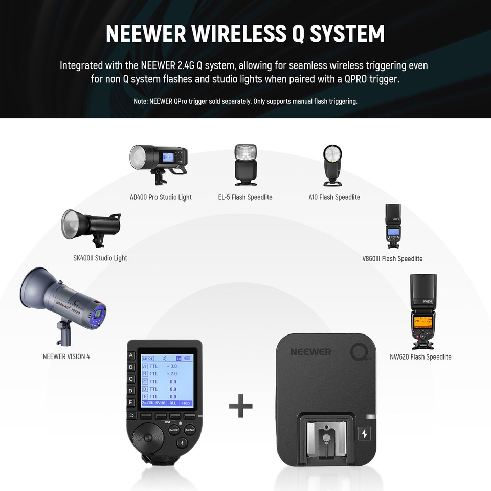NEEWER QR 2.4G Wireless Flash Receiver for NEEWER QPRO-C QPRO-N QPRO-S Trigger | eBay