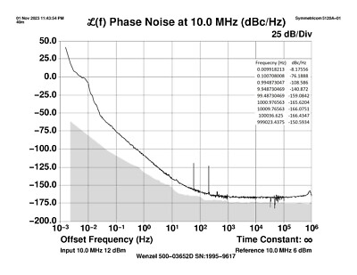 Crystals & Oscillators - Wenzel 500