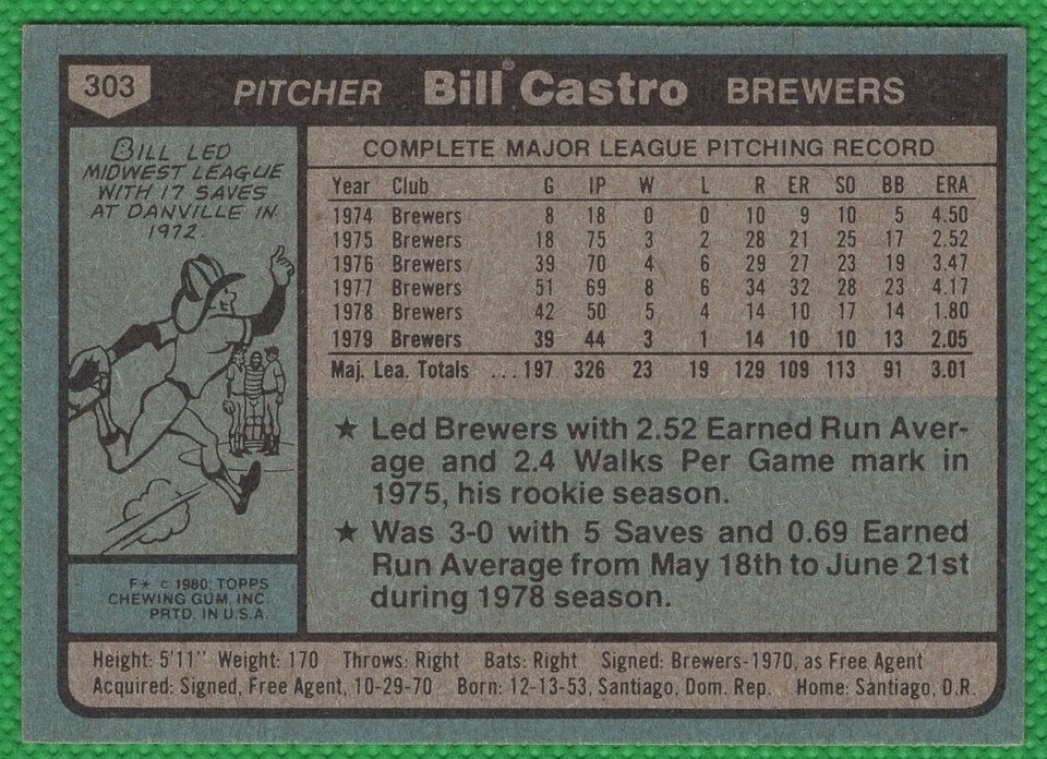 Bill Castro - 1980 Topps #303 - Milwaukee Brewers Baseball Card | eBay