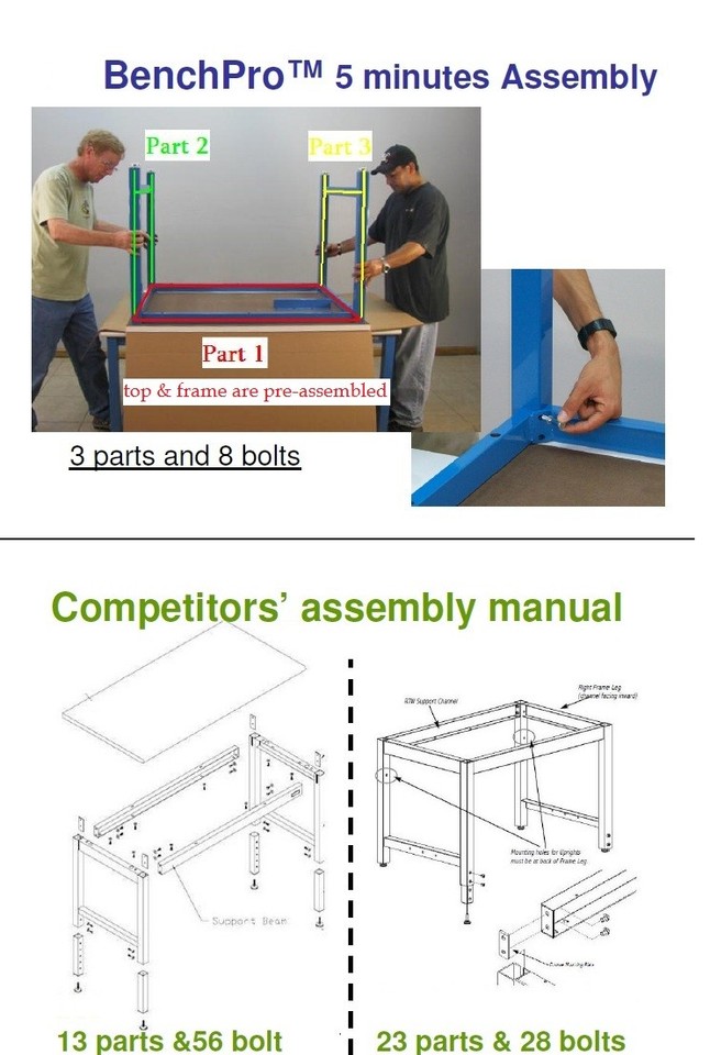BenchPro H Series ESD 24"D x 72"W Production Table Industrial ...