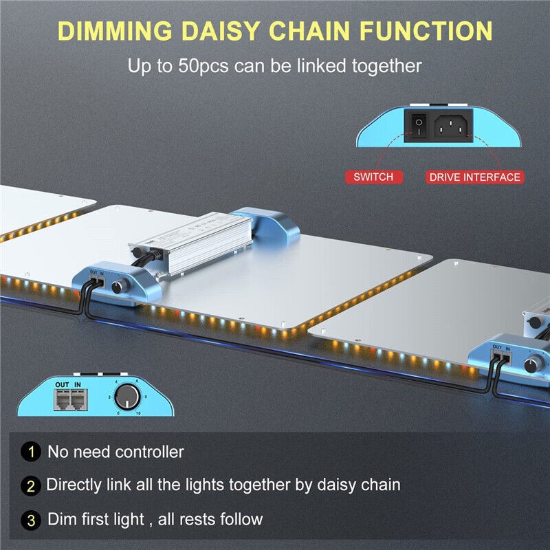 Phlizon P2000 LED Grow Light Full Spectrum Commercial Indoor Veg Flower ...