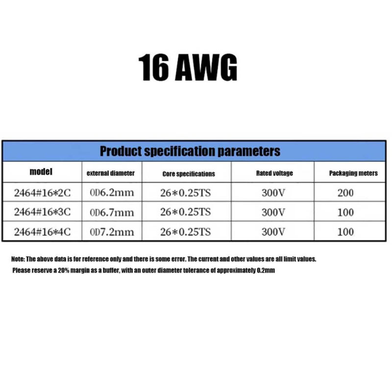 UL2464 Multi-Core Power Wire 16-30 AWG PVC Signal Control LED Cable 2 ...