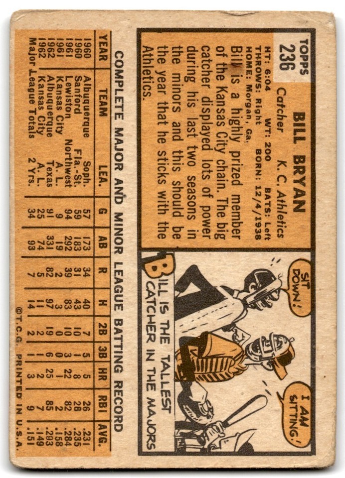 1963 Topps Bill Bryan Baseball Cards #236 | eBay