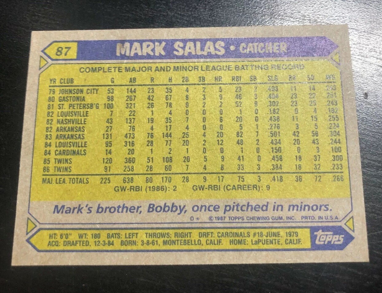 1987 Topps - #87 Mark Salas for sale online | eBay