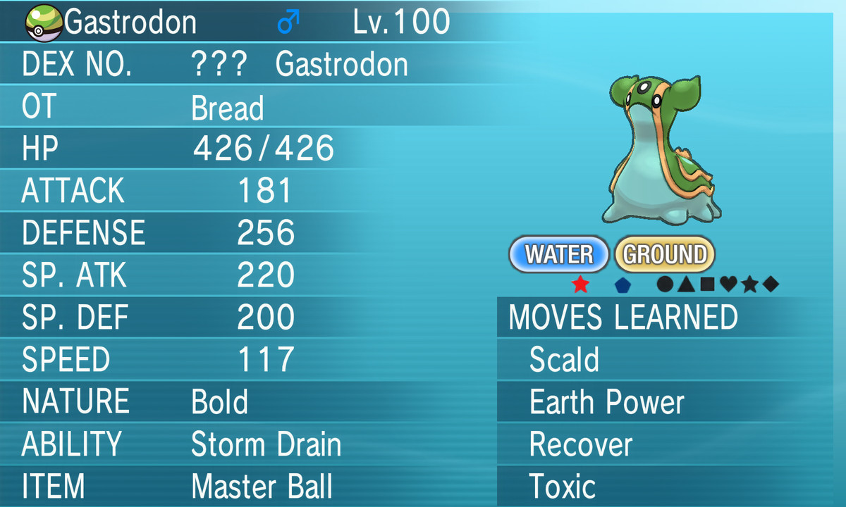 Gastrodon Xy