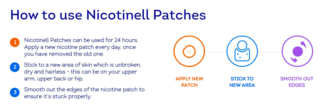 Nicotinell 24 Hours Patches 14mg Step 2 - 28 Pack - Helps You Stop ...