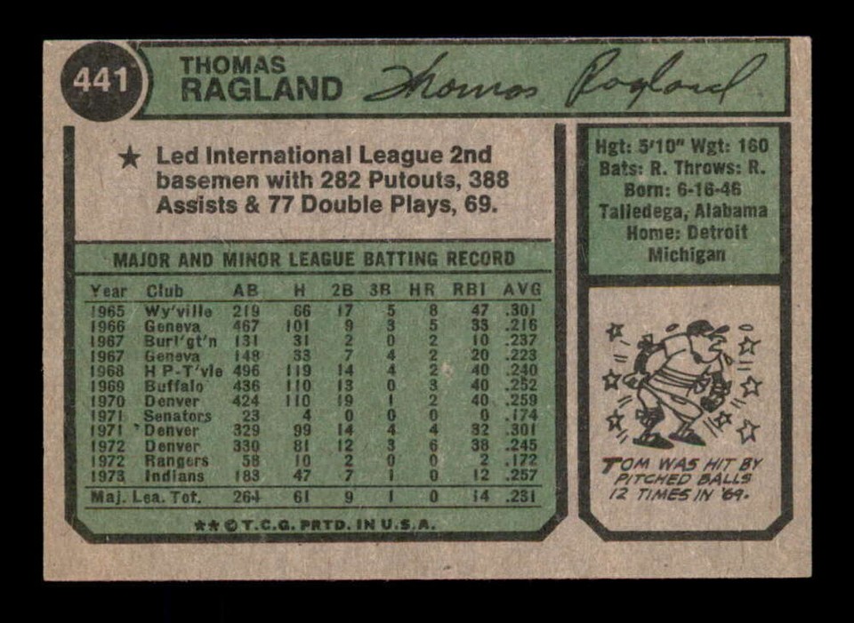 1974 Topps #441 Tom Ragland NM/NM+ X3091630 | eBay