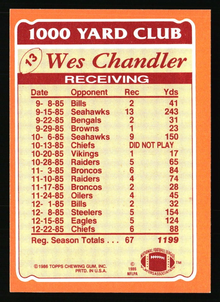 Wes Chandler 1986 Topps 1000 Yard Club #13 Football Card | eBay
