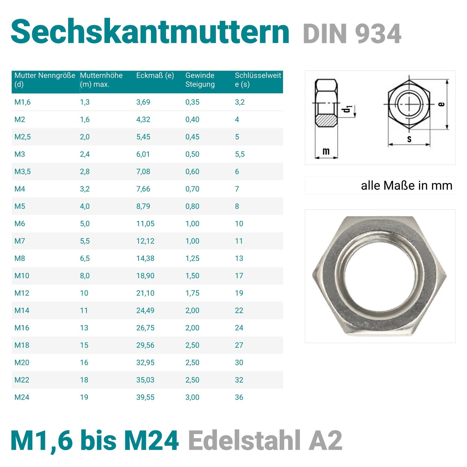Sechskantmuttern Edelstahl DIN 934 A2 Metrisch Gewindegrößen M1,6 bis ...