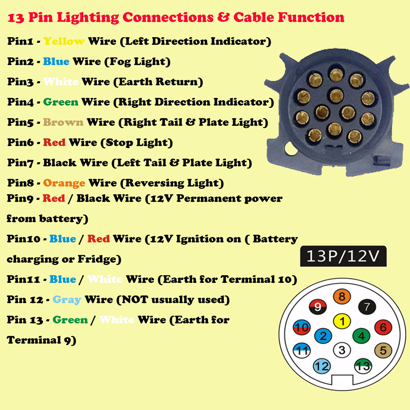 13 Pin Socket Euro Female Plug Trailer Caravan Lighting Connector ...