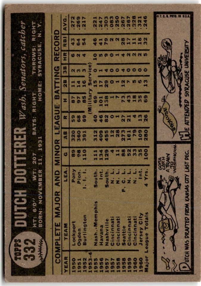1961 Topps #332 Dutch Dotterer Senators | eBay